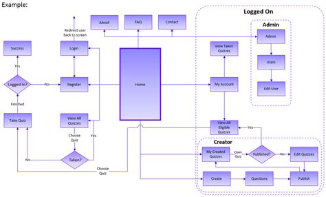 User Interface Flows ArgonDigital Making Technology A Strategic Advantage