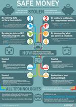 Internet Banking Security To Keep Fraudsters Away
