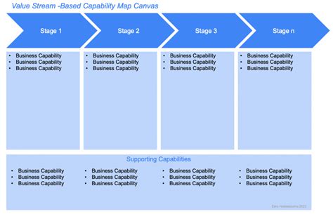 Capability Based Development Of An Organization Holistic Enterprise