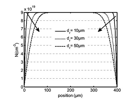 Predicted Time Evolution Of Acetophenone Concentration Profile In A 400