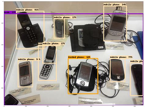 Github Aijared Object Detection Deep Learning Project On Object Detection With Tensorflow And