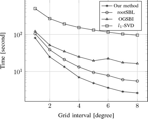 Figure 2 From Sparse Bayesian Learning For Doa Estimation With