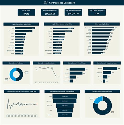 Oladayo Oladipupo On Linkedin Datafam Datadna Dataanalysis