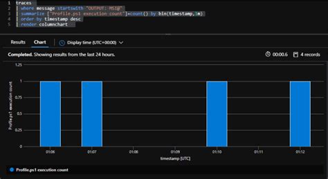 strategies for dealing with load and concurrency in powershell azure