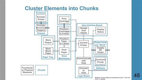 Concept Testing Product Architecture And Design Of Modular System