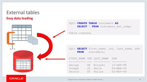 oracle database features every developer should know about pptx