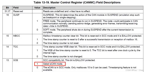 dsp f28335：can配置[dsp can] csdn博客