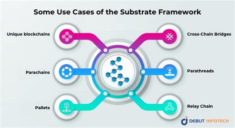 Use Cases Of The Substrate Framework