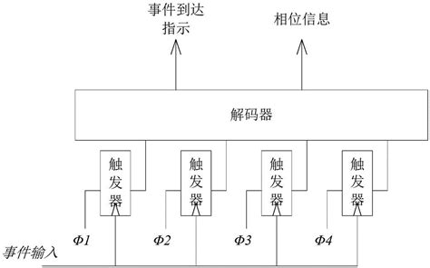 High Precision Clock Detecting Method Based On Fpga Eureka Patsnap