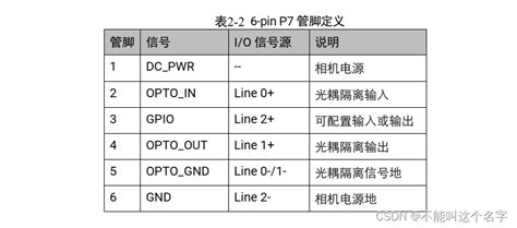 Stm32f4硬件触发相机，相机输出事件工业相机触发模式stm32 Csdn博客