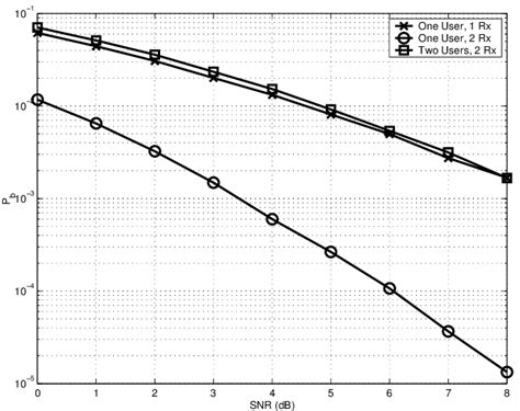 Ic In Complex Orthogonal Designs Download Scientific Diagram