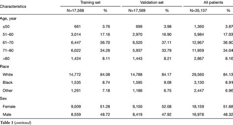 clinicopathological characteristics of nsclc patients in the training