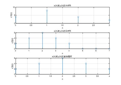 快速卷积与快速相关——matlab matlab 圆周卷积 csdn博客