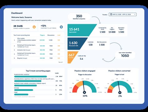 Conversion Dashboard Leadoo Conversion Platform