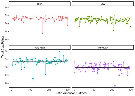 18 Linear Regression Statistical Concepts For Data Science