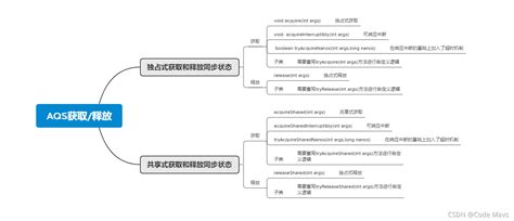 一文轻松看透aqs的核心设计思想aqs简介 Csdn博客 一文轻松看透aqs的核心设计思想aqs简介 Csdn博客
