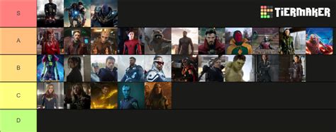 MCU Characters Ranked Tier List Community Rankings TierMaker