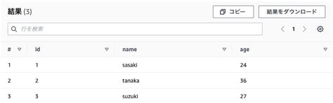 配列をネストしたJSONをJSON SerDeライブラリで読み込んでフラット化してみた DevelopersIO