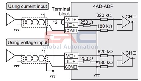 Module Analog FX5 4AD ADP PLC Mitsubishi Nhà Phân phối Tự Động Hóa Toàn Cầu