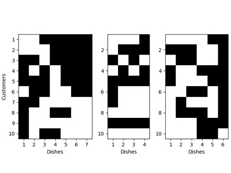 Python Matplotlib Shared Axis For Imshow Images Stack Overflow