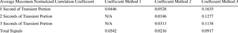 Comparison Of Data From All Quenching Methods Download Table
