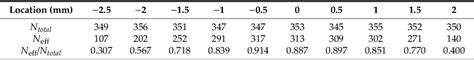 Table 1 From A New Vector Based Signal Processing Method Of Four Sensor