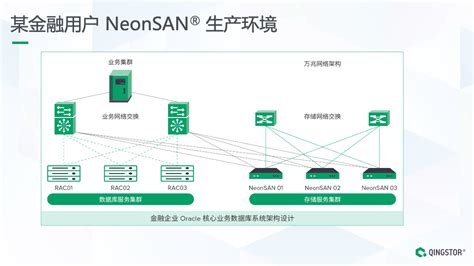面向核心业务的全闪分布式存储架构设计与实践 知乎