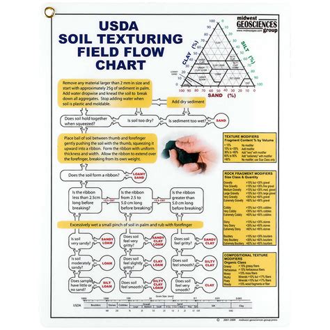 Usda Soil Classification Map