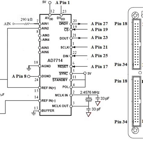 Electronic Connection Between The Adc Myrio 1950 And The Pc Download Scientific Diagram
