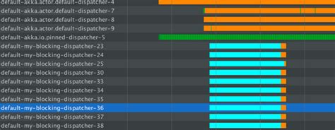 Handling Blocking Operations In Akka • Akka