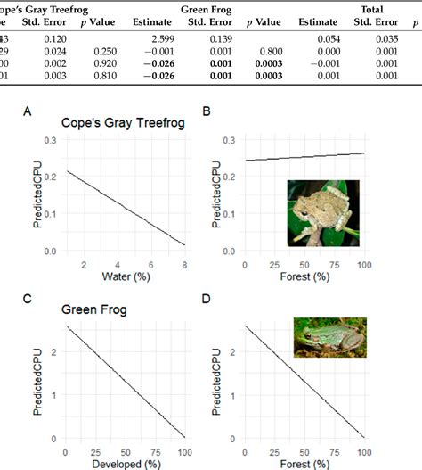 Figure 3 From Passive Acoustic Sampling Enhances Traditional
