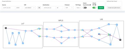 Are You Really Monitoring All Of Your Network Ip Fabric