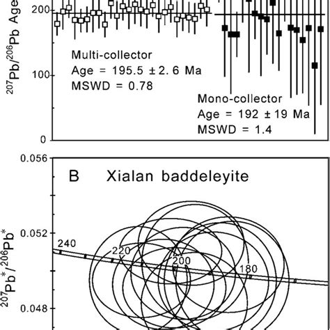 Example Of A Lesson Plan Analysis Carried Out By An Ld Expert