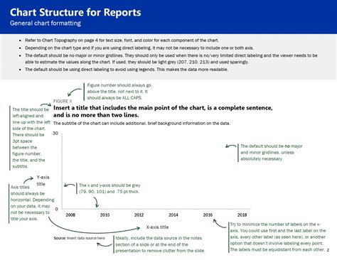 How To Create A Data Visualization Style Guide To Tell Great Stories Part Depict Data Studio
