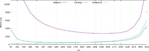 figure 5 from an analyzable inter core communication framework for high performance multicore