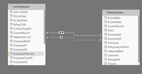 Inactive Relationships How To Get The Managersk Microsoft Fabric Community