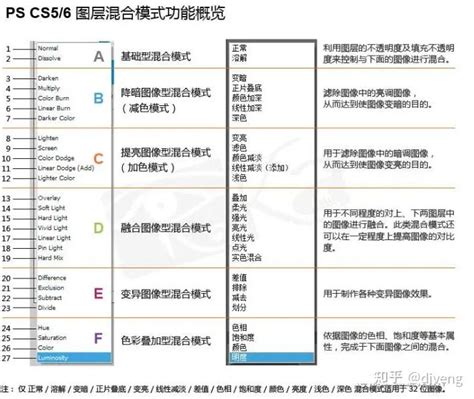 一文搞定background属性及属性值，css背景属性全家桶 知乎