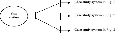 A Large Scale Case Study System Download Scientific Diagram