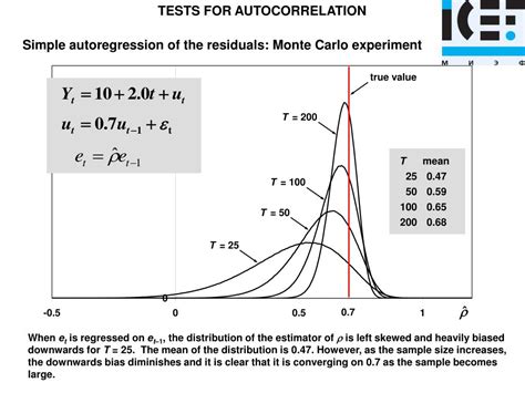 Ppt Elements Of Econometrics Lecture 18 Autocorrelation Part 1 Powerpoint Presentation