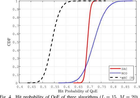 Exploiting Deep Reinforcement Learning For Edge Caching In Cell Free Massive Mimo Systems Paper