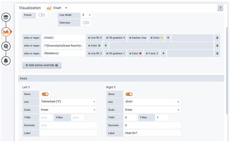Home Assistant Prometheus And Grafana Tutorial