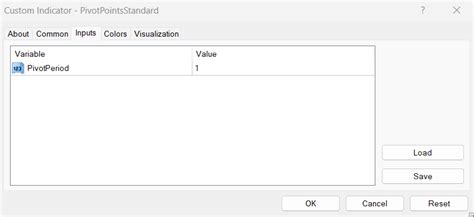 Pivotpoint Standard Free Download Trading Indicator For Metatrader 4