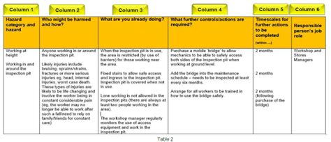 How To Prepare Nebosh Ig2 Practical Assessment How To Prepare Nebosh Ig2 Practical Assessment