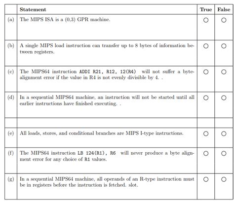 Solved Statement True False A The Mips Isa Is A 03 Gpr