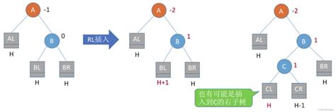 王道数据结构笔记02 平衡二叉树 平衡树 avl树 数据结构中的平衡树的缩写 csdn博客