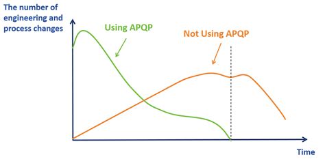 Expert Guide To Apqp Meaning And Application