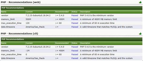 Cacti Network Monitor Installation On Ubuntu Linux Techexpert