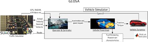 Integrated Simulation Environment Architecture Download Scientific Diagram