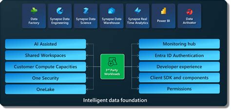 Announcing Public Preview Of The Microsoft Fabric Workload Development