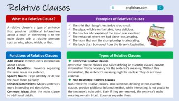 Relative Clauses Definition Types Usage And Examples Englishan